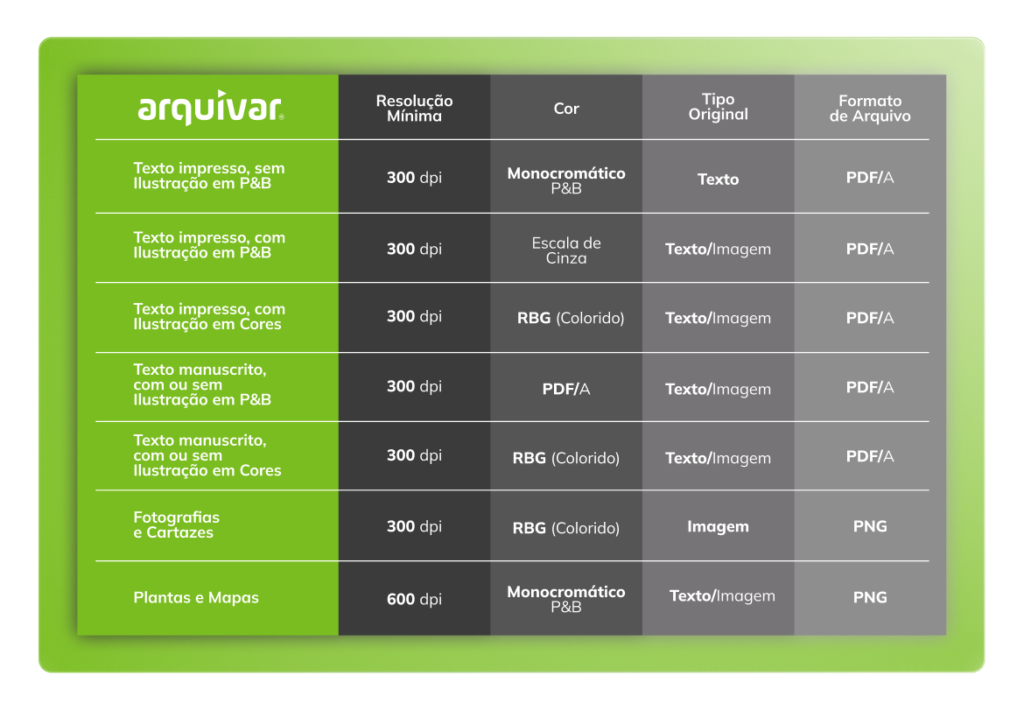 Portaria 613 do MEC – o que é e para que serve?
